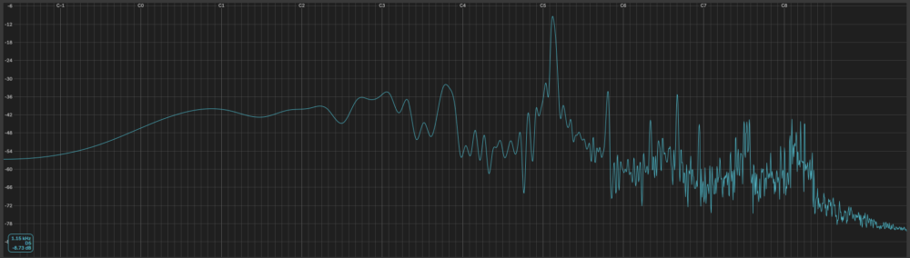 Discover how to find out the key of a sample